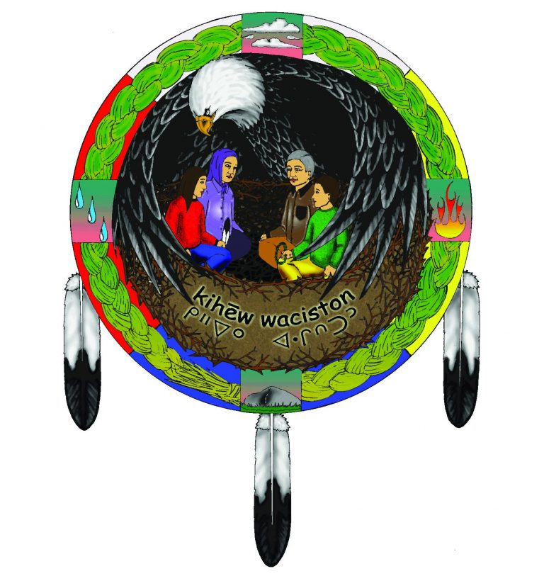 Kihew Waciston Cree Immersion School – Kihew Waciston Cree Immersion School